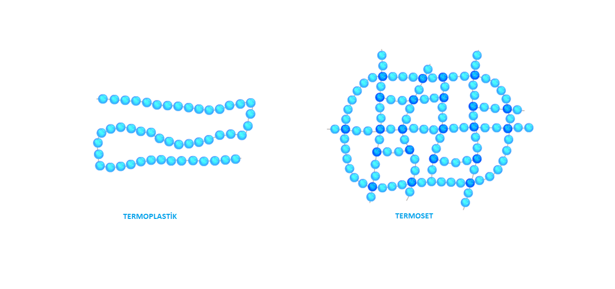 Termoset Plastik Nedir? | Metalurji Malzeme.Net